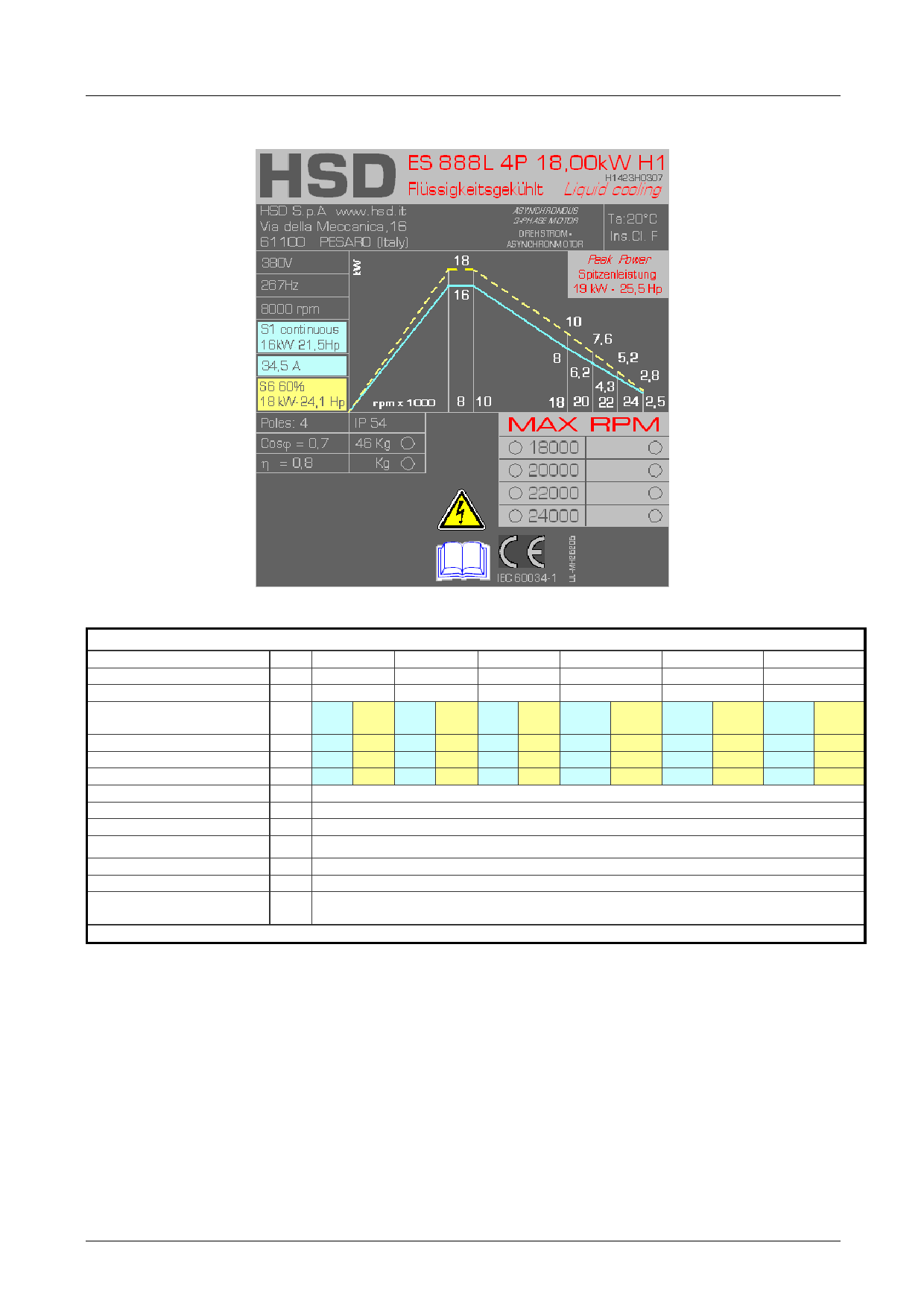 7 TECHNICAL CARDS ES888 H1423H0307 Rev00 Ref H2120H0120 (Page 18 / 183) HSD Spindle Instructions ...